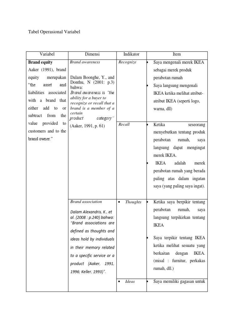Tabel Definisi Operasional Variabel 