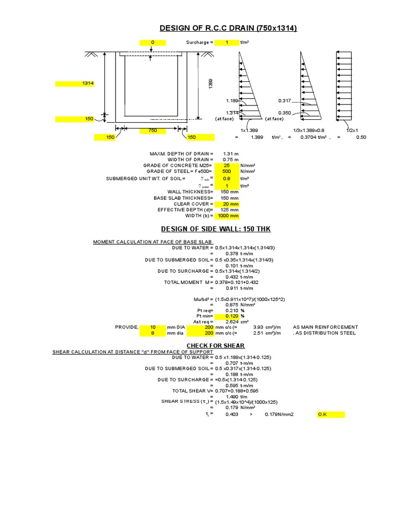 Design of Cable Trench | Infrastructure | Materials