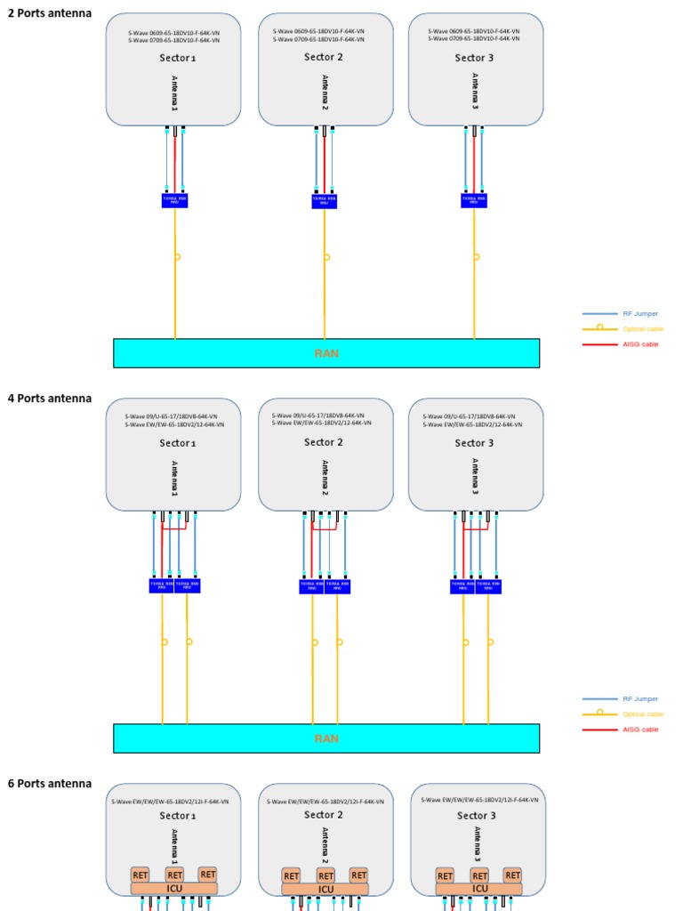 So Do Dau Noi Cap RET AISG Cho Anten 2-4-6-8 Port | PDF ...