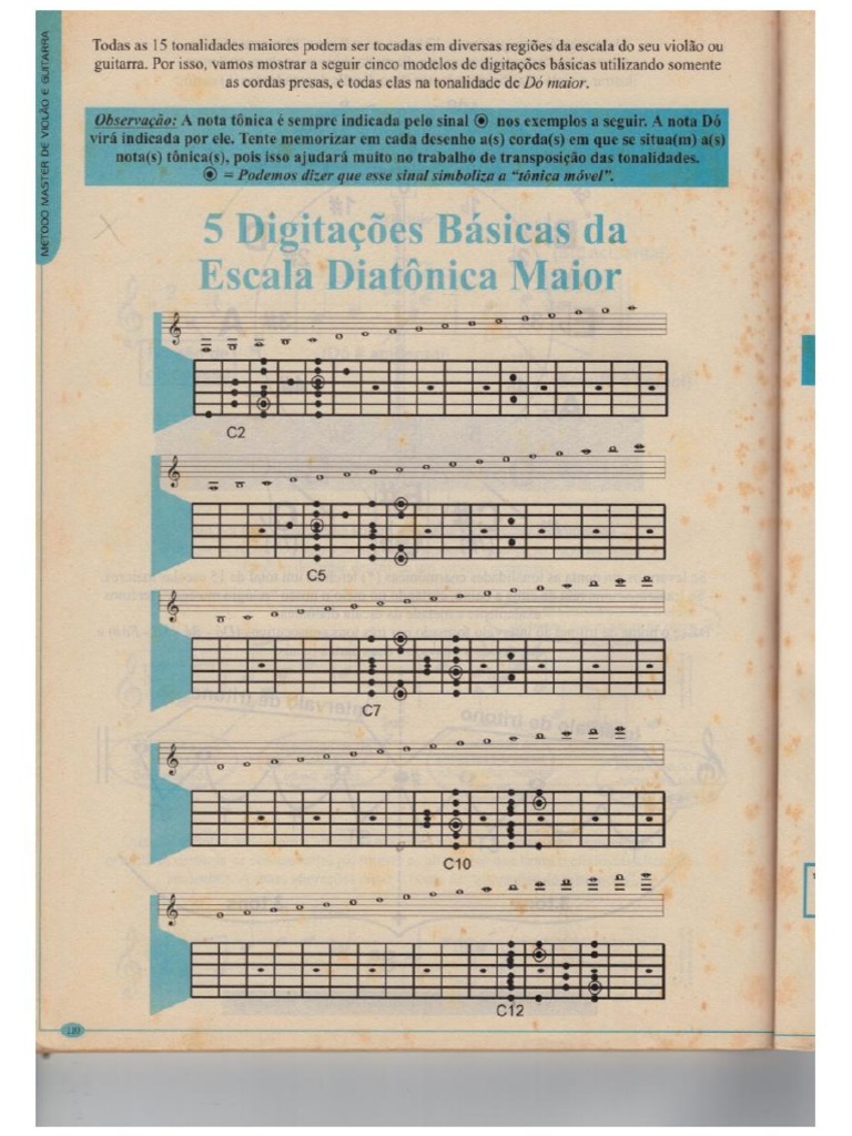 Escalas - Método Master de Violão & Guitarra - Editora Escala | PDF