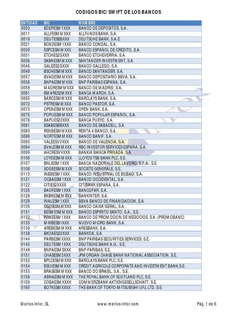 Codigos Bic/Swift de Los Bancos | PDF | Economy Of Europe | Service ...