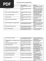 Business Name Registration Form CAC/BN/1 | PDF