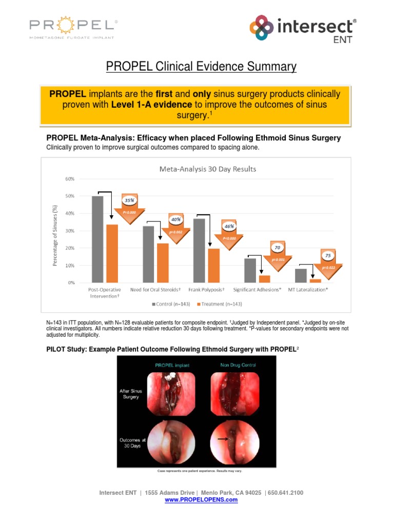 Evidence-Based Innovation in ENT: PROPEL Sinus Implant | PDF | Clinical ...