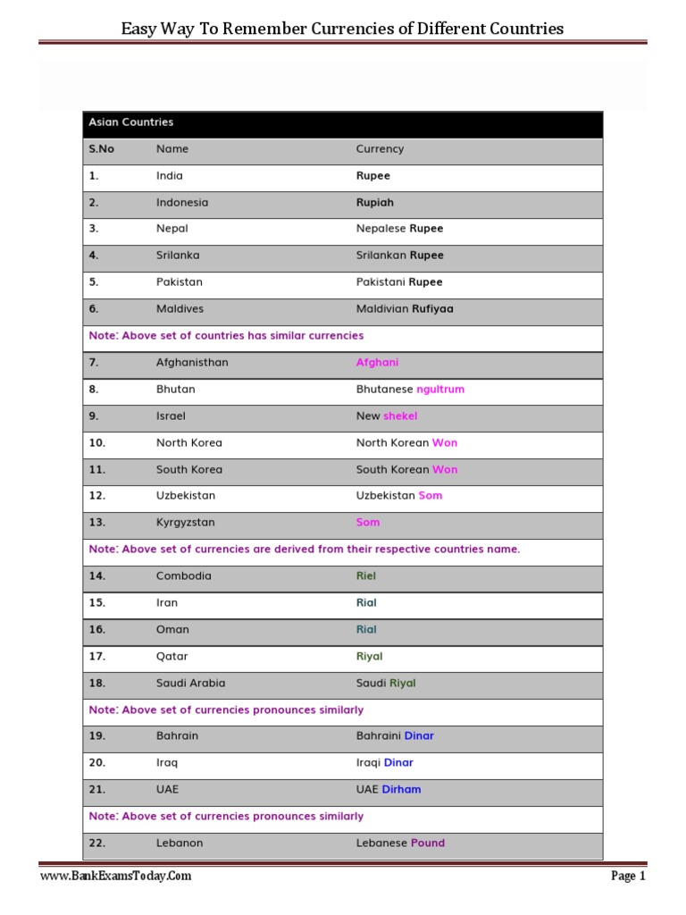 Currencies of Countries Simplified | PDF | Notes (Finance) | Economy Of ...