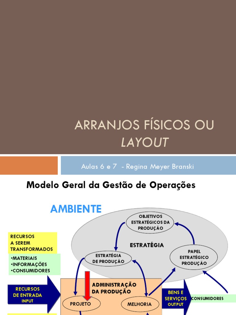 Projeto de Layout Funcional Utilizando o Método SLP | PDF | Negócios ...