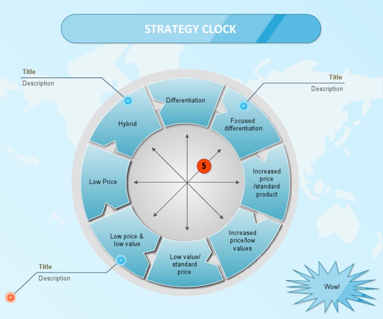 Strategy Clock | PDF