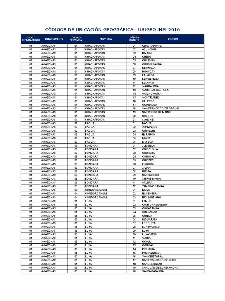 CODIGOS DE UBIGEO - INEI 2016.xlsx | Perú | Violencia