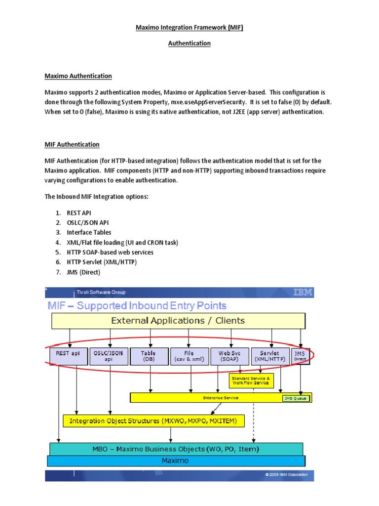 Maximo Authentication | Download Free PDF | Application Programming Interface | Hypertext ...