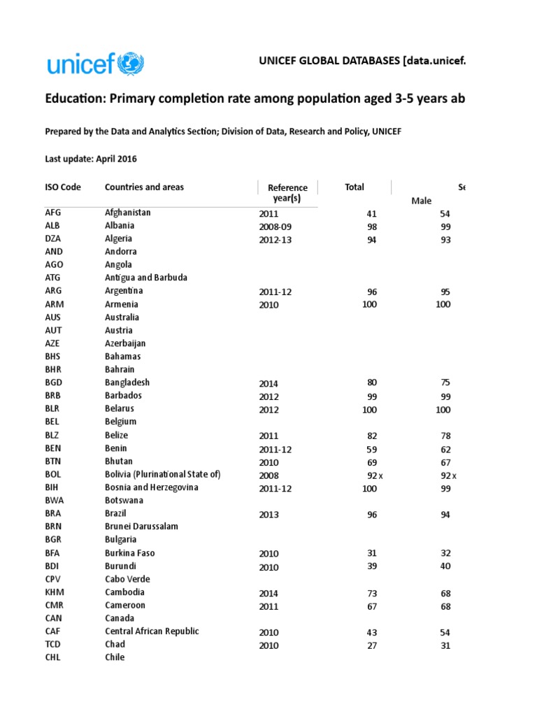UNICEF Primary Completion Rates Database | PDF