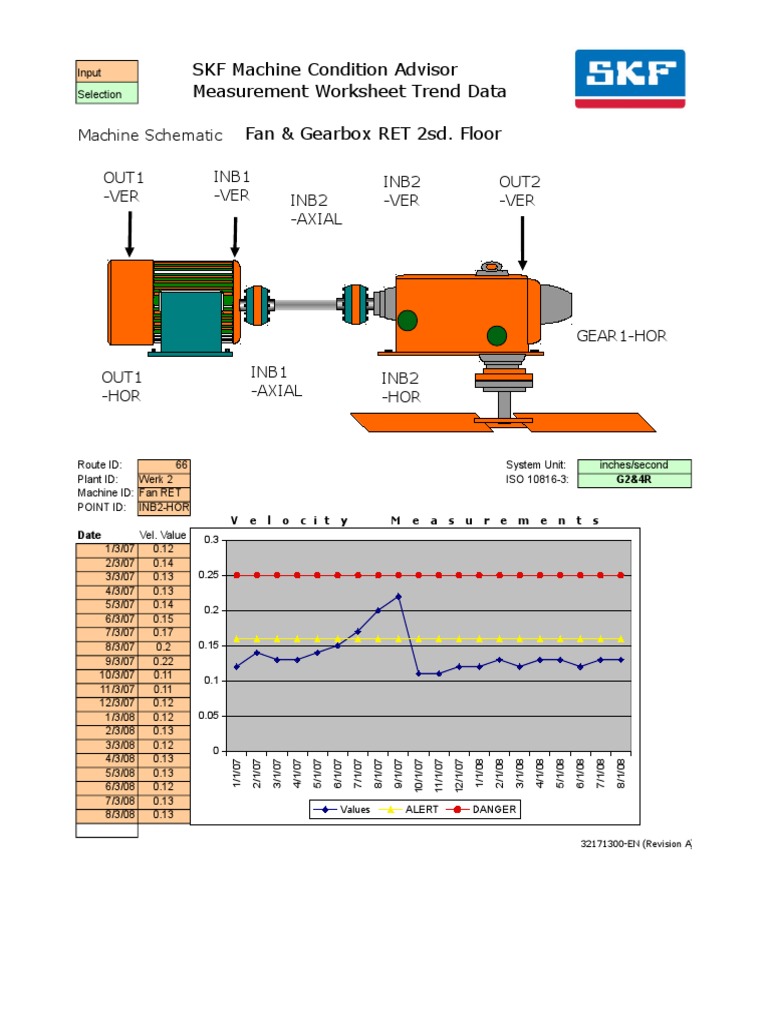 SKF Machine Condition Advisor Data | PDF | Bearing (Mechanical) | Machines