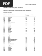 Nust Admission Scale | PDF | Educational Institutions | Secondary Education