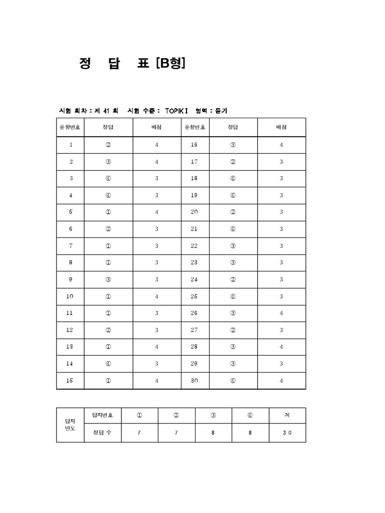 41st TOPIK I - Answer Sheet.pdf