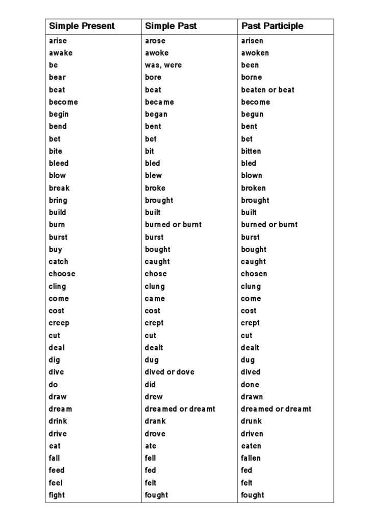 Simple Present Simple Past Past Participle | PDF | Rules | Linguistics