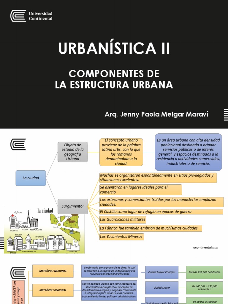 Componentes De La Estructura Urbana Pdf Pdf Calle Ciudad