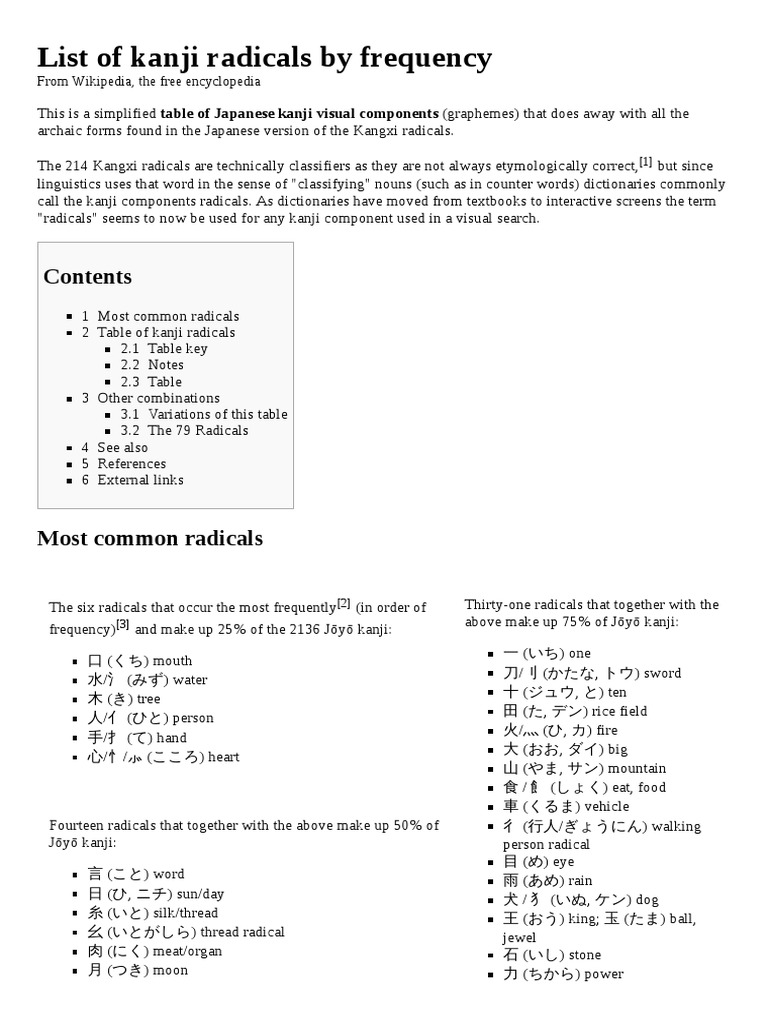 List of Kanji Radicals by Frequency | Kanji