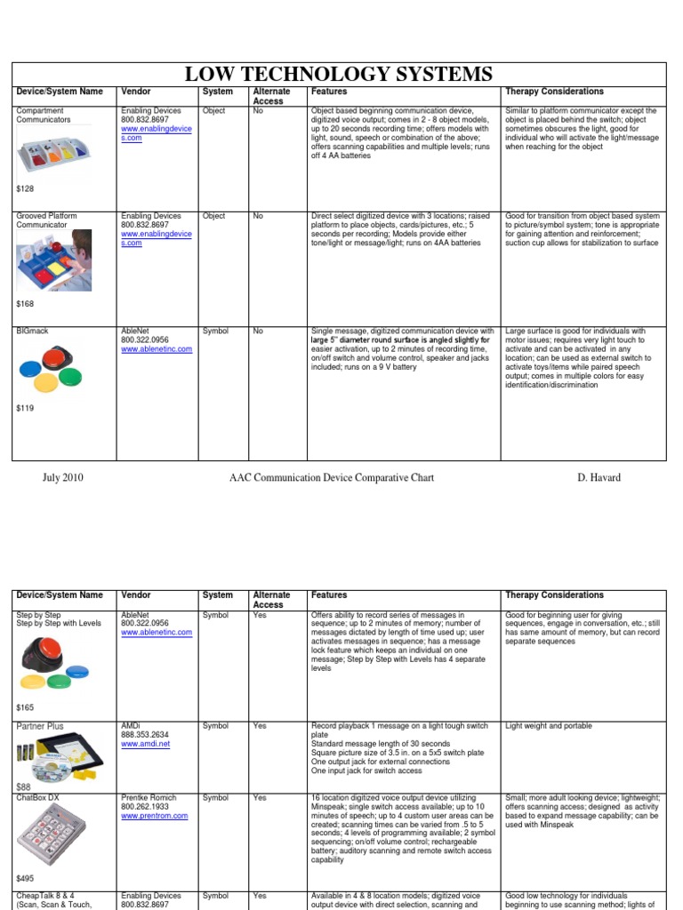 AAC Communication Device Comparison Chart | PDF | Computer Engineering ...