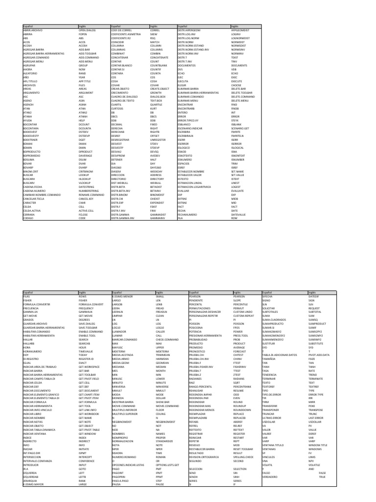 Formulas Excel Inglés y Español | PDF
