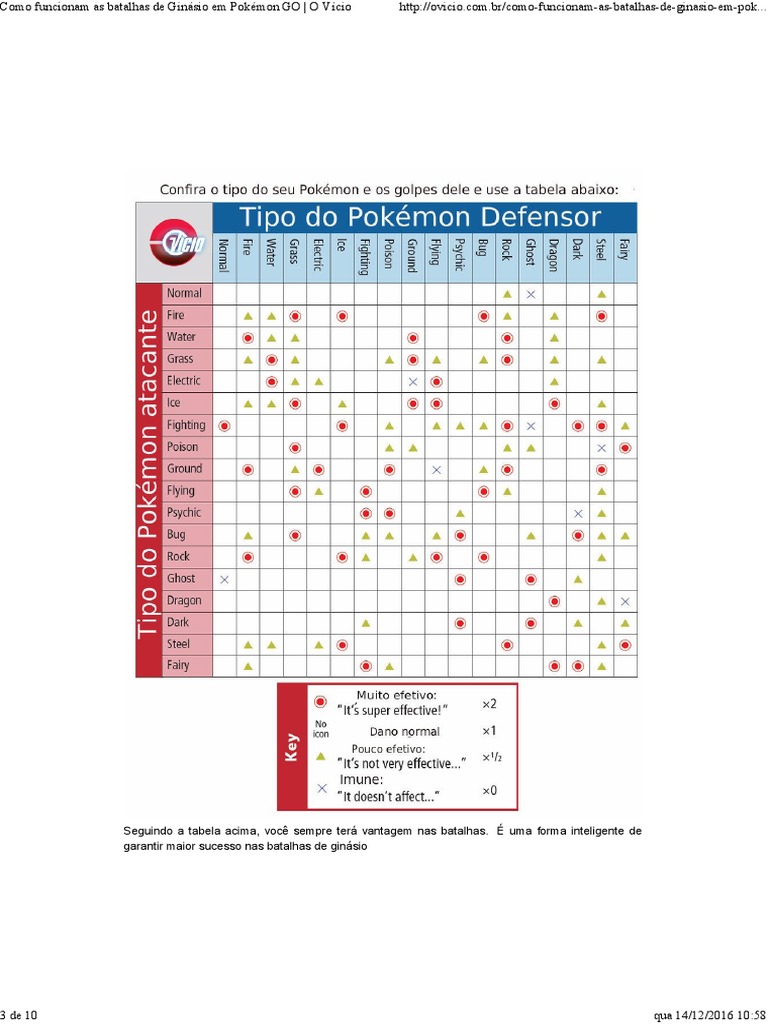Tabela Pokemon | PDF
