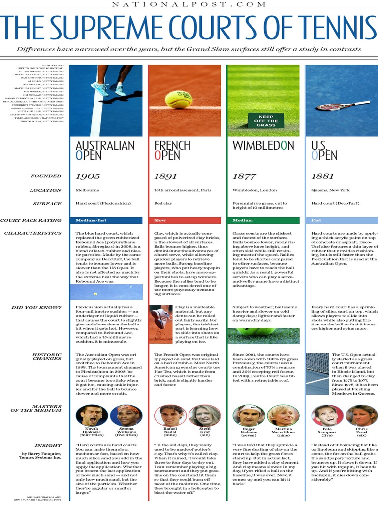 Tennis Courts PDF | PDF | Sports Rules And Regulations | Racquet Sports