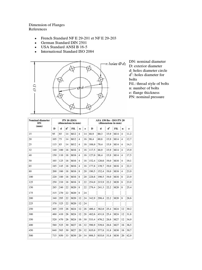 Dimension of Flanges ISO 2084 | PDF | Armas de Projétil | Armas de Fogo