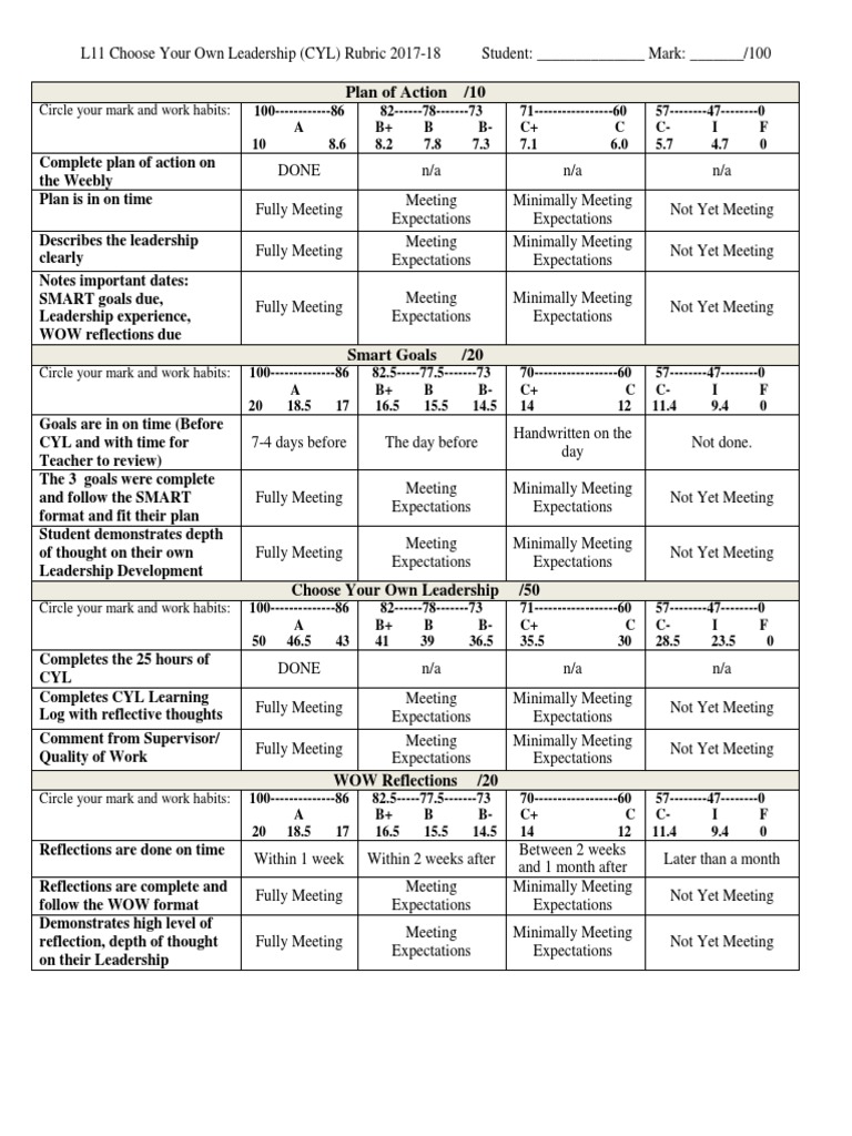 l11 Choose Your Own Leadership Rubric 2017-18 | PDF | Rubric (Academic ...