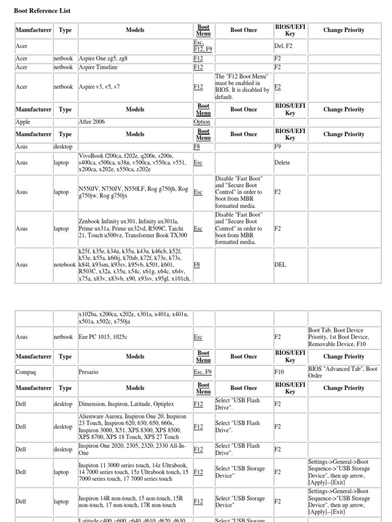 Boot Reference List | PDF | Laptop | Booting