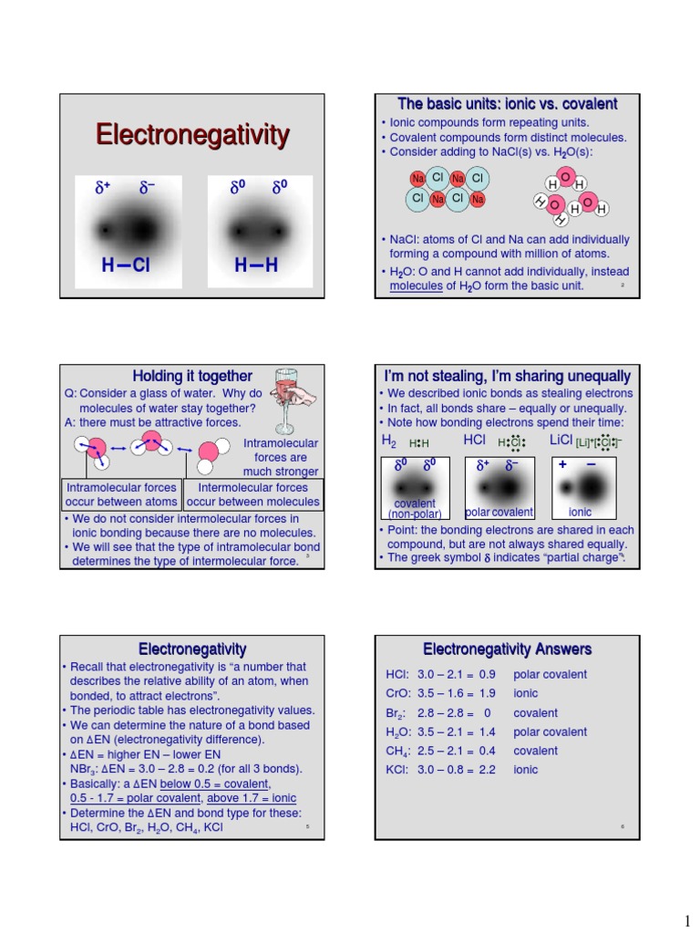 Electronegativity Elements PPT Slides | Ionic Bonding | Chemical Bond