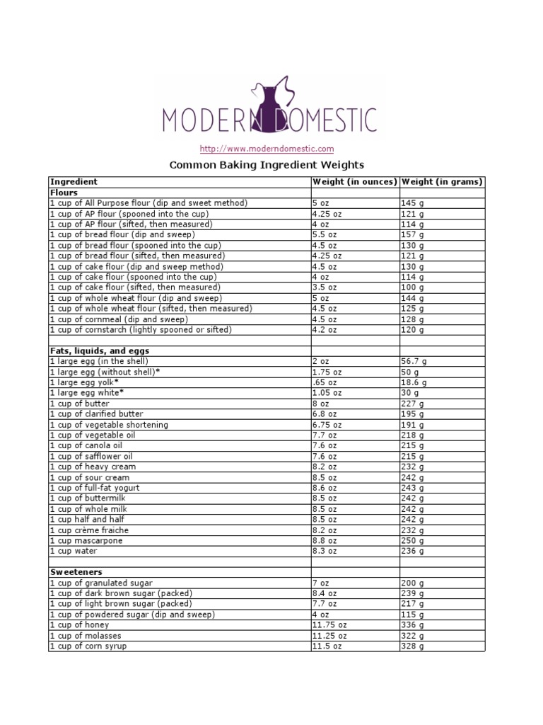 Common Baking Ingredient Weights Chart | PDF | Breads | Cocoa Solids