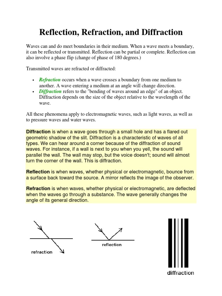 Reflection Refraction Diffraction of Waves