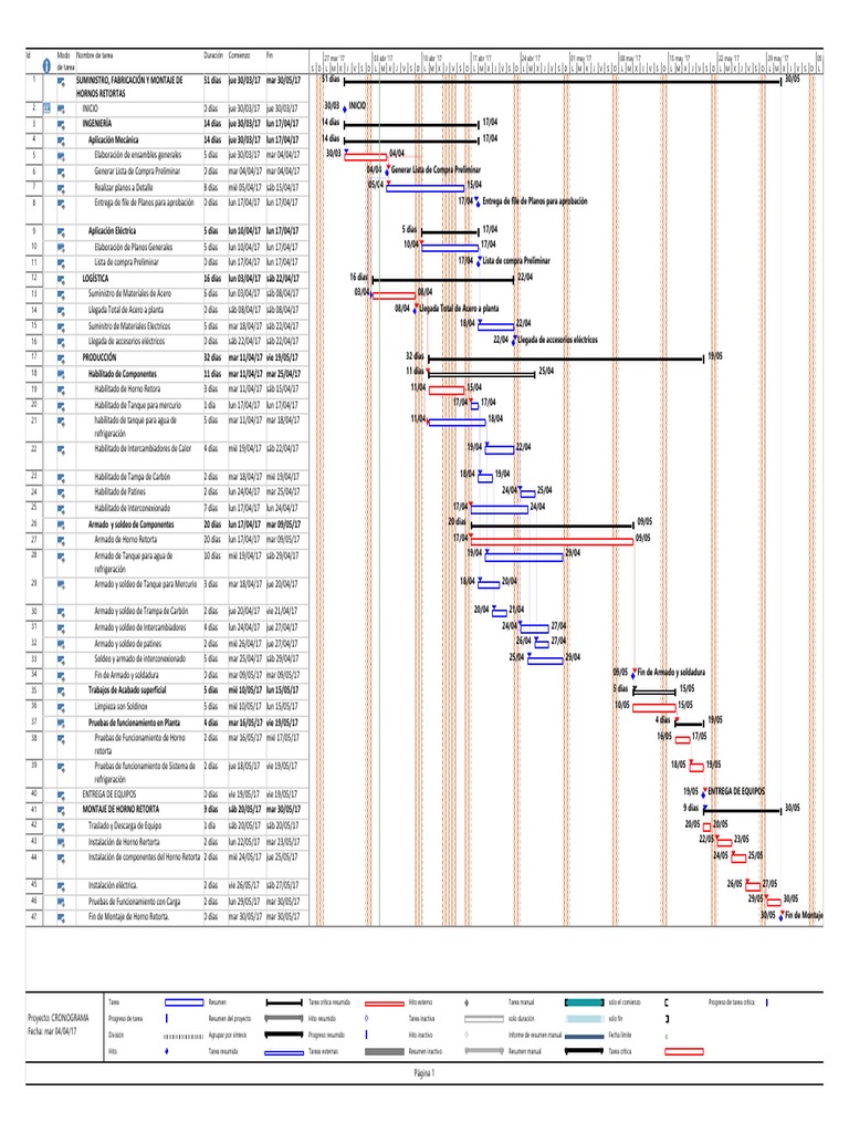 Cronograma - Suministro, Fabricacion y Montaje de Sisteme de Horno ...