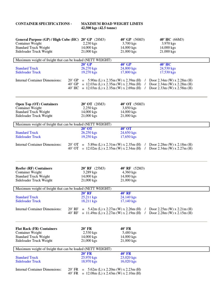 Container Weights Dimensions Cargo Weights | PDF | Transport ...