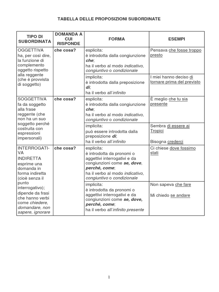 Tabella proposizioni Subordinate