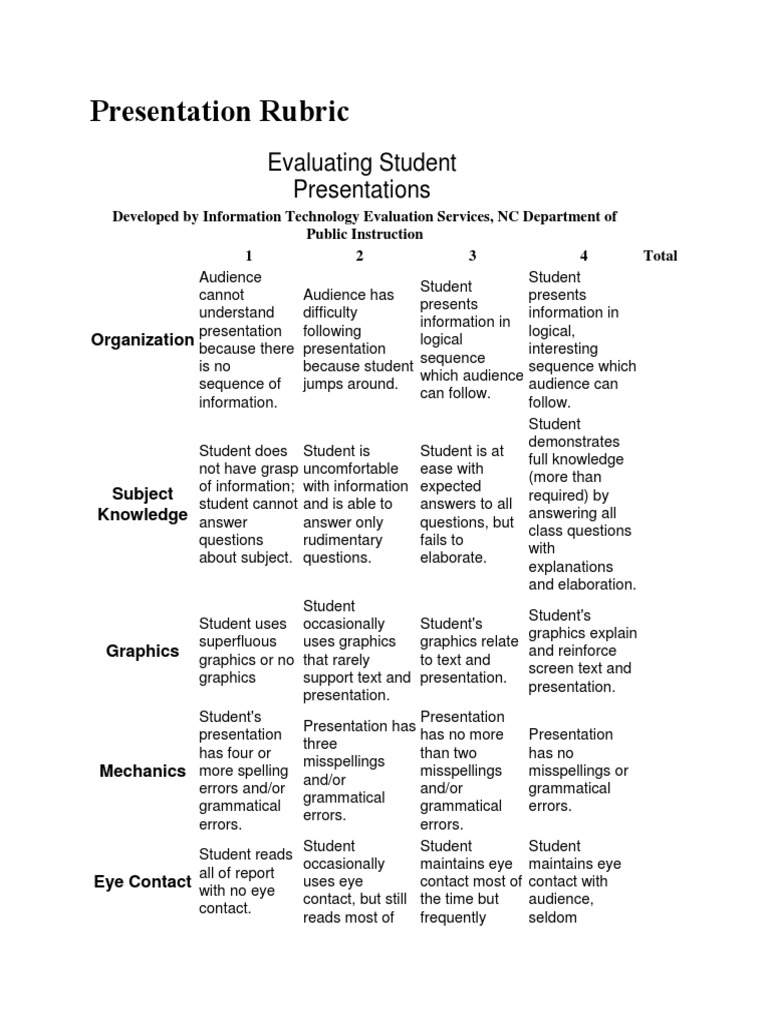 Presentation Rubric: Evaluating Student Presentations | PDF ...