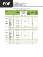 Normal Lingkar Lengan Atas: 1.perempuan Dewasa: 28,5 2.laki-Laki Dewasa ...