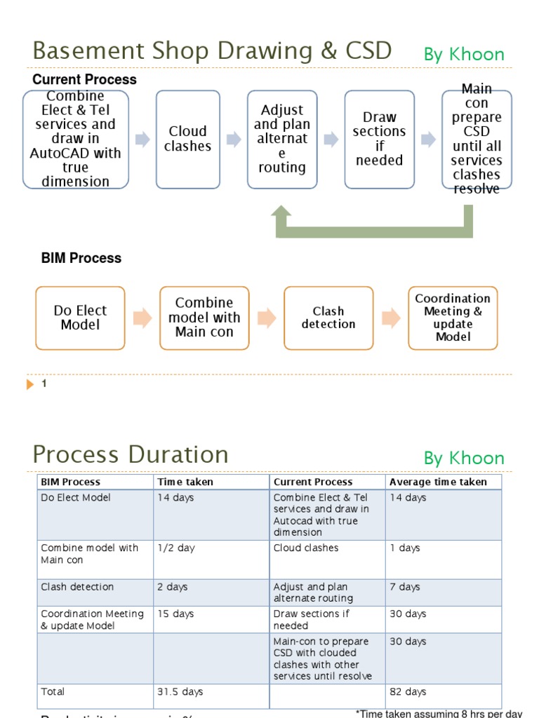 Basement Shop Drawing & CSD: by Khoon | PDF | Scientific Method ...