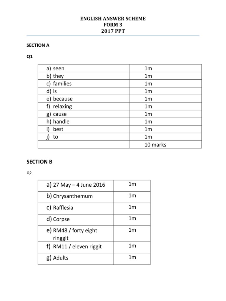 English Answer Scheme PPT f3 | PDF | Nature | Business