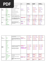 English Tenses Table Chart With Examples PDF | PDF | Perfect (Grammar ...