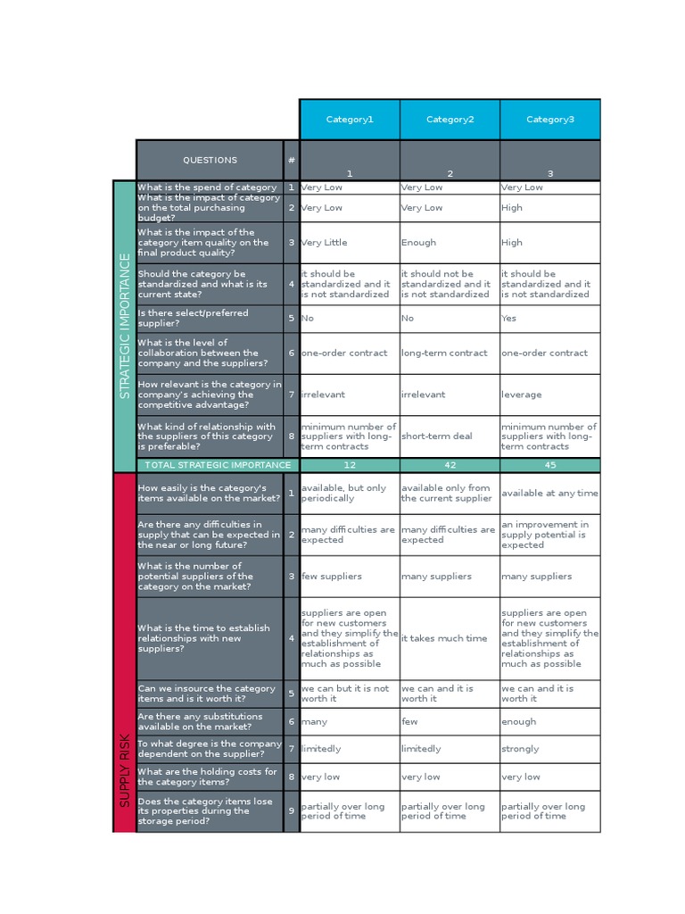 Kraljic Matrix v1.0 | Supply Chain | Industries