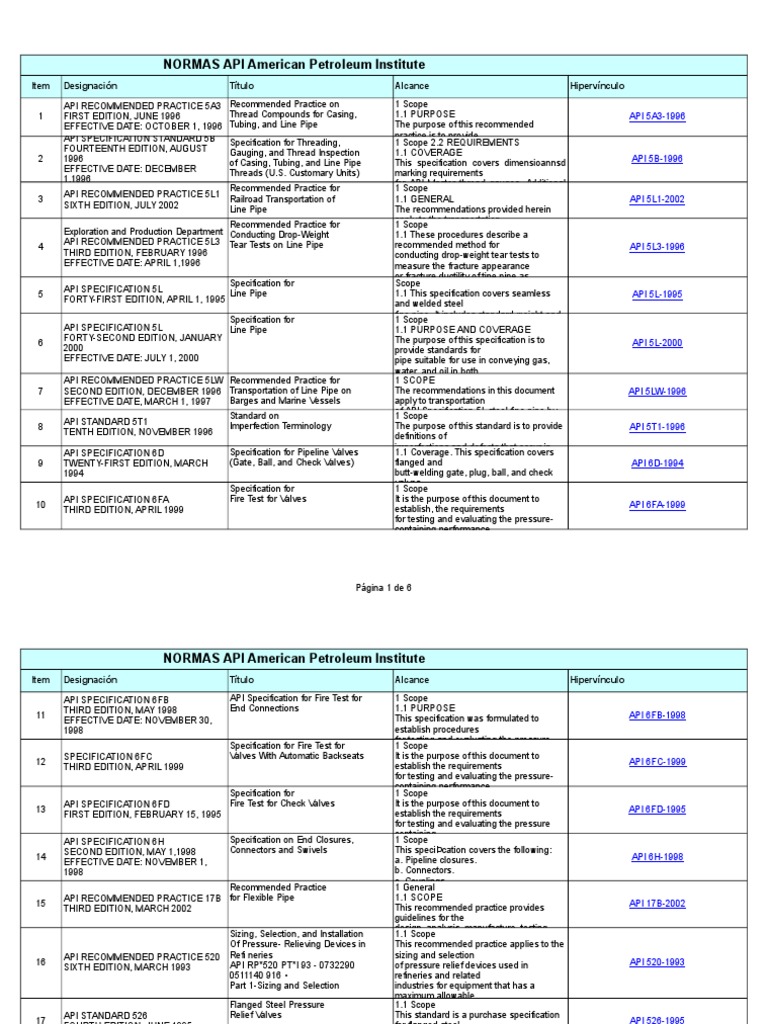 API Standards for Pipe and Valves | PDF | Pipe (Fluid Conveyance ...