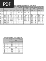 Tabel Conversie Din Toli in MM Pentru Teava | PDF