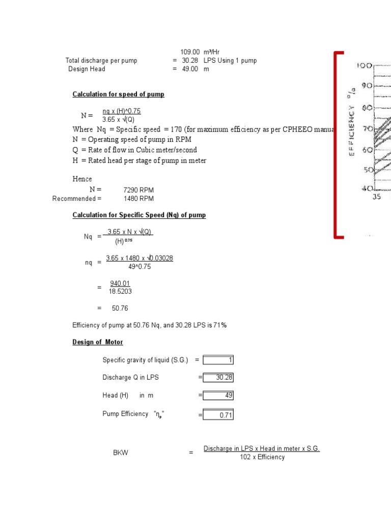 Pump Speed and Specific Speed Calculations | PDF