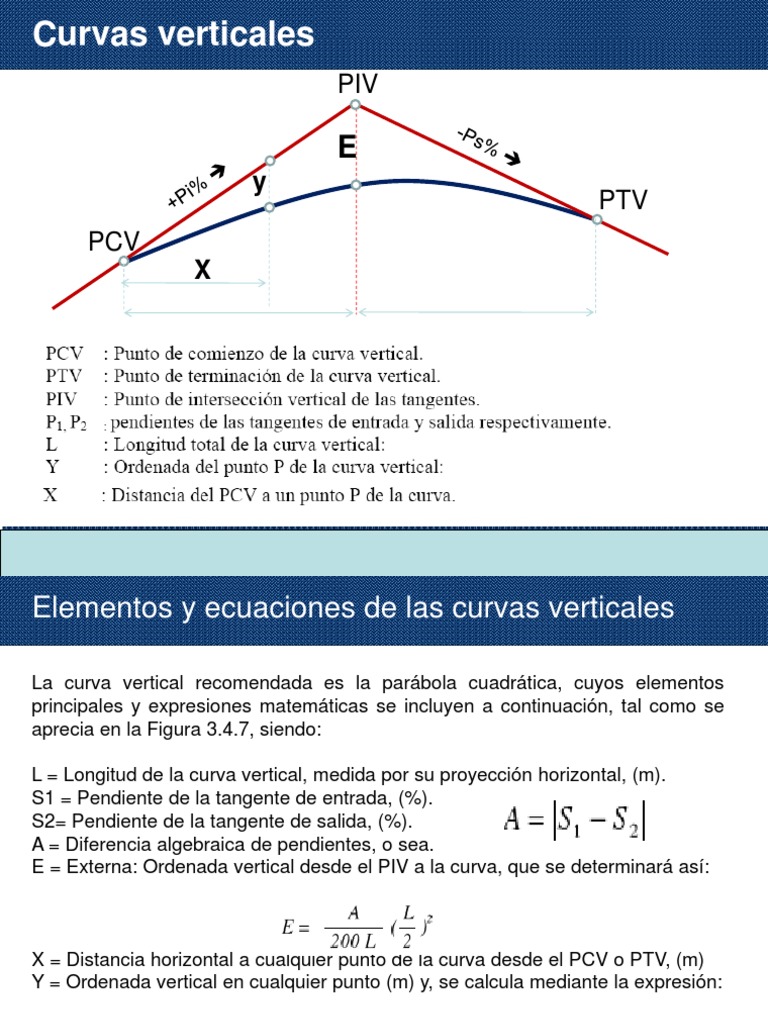 14.01 CURVAS VERTICALES Ejemplo de Calculo 20 Min | PDF | Pendiente | Curva