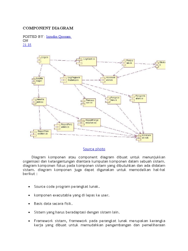 Component Diagram | PDF