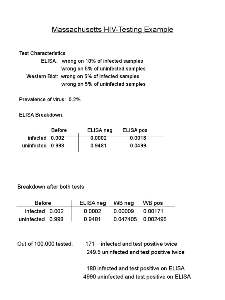 Massachusetts HIV-Testing Example | PDF | Diagnosis Of Hiv/Aids | Viral ...