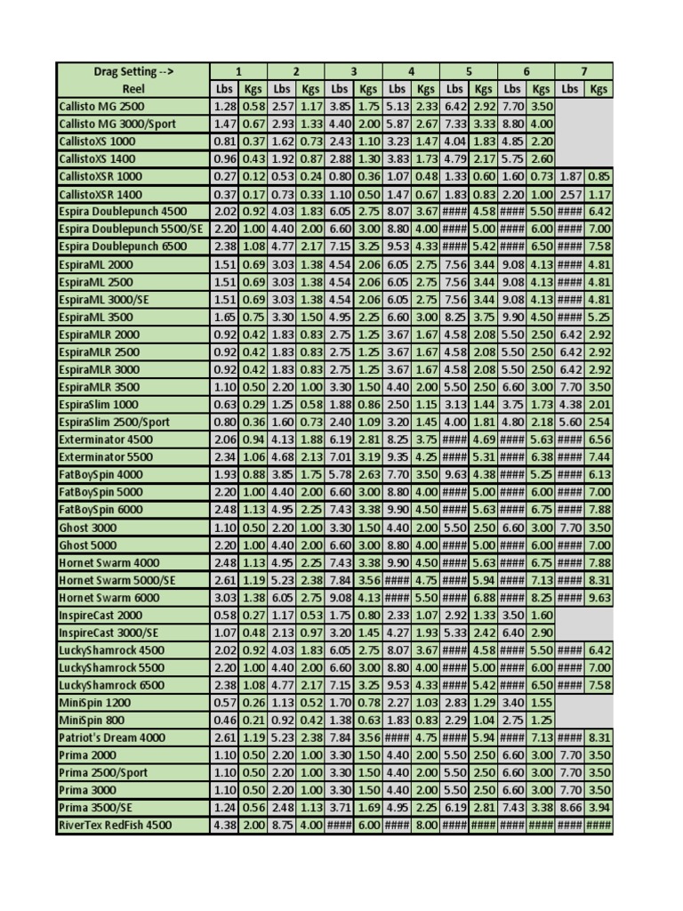 Fishing Planet Ubersheet Project | Fish | Equipment