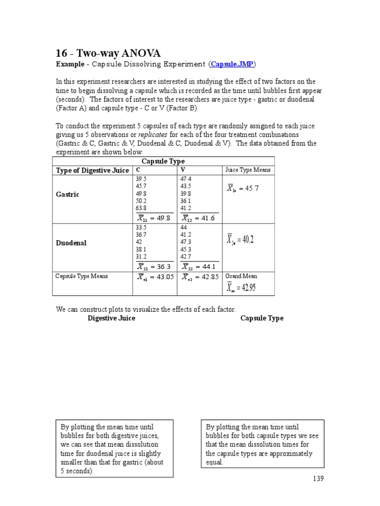 Two-Way ANOVA | PDF | Errors And Residuals | Analysis Of Variance