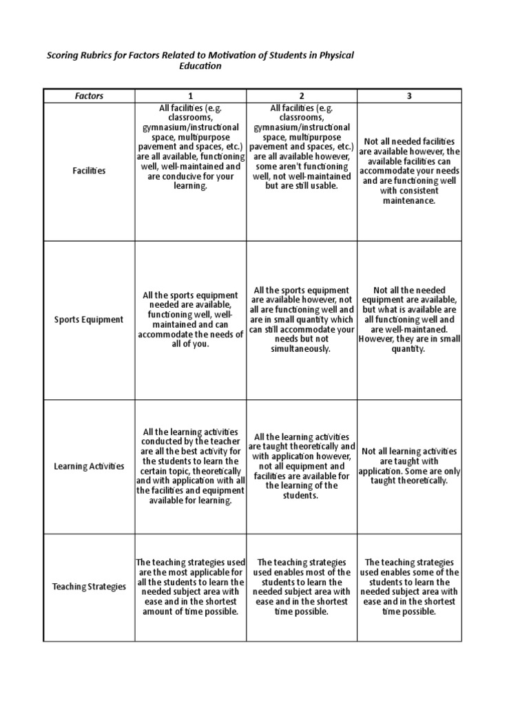 Scoring Rubrics | PDF | Motivation | Motivational