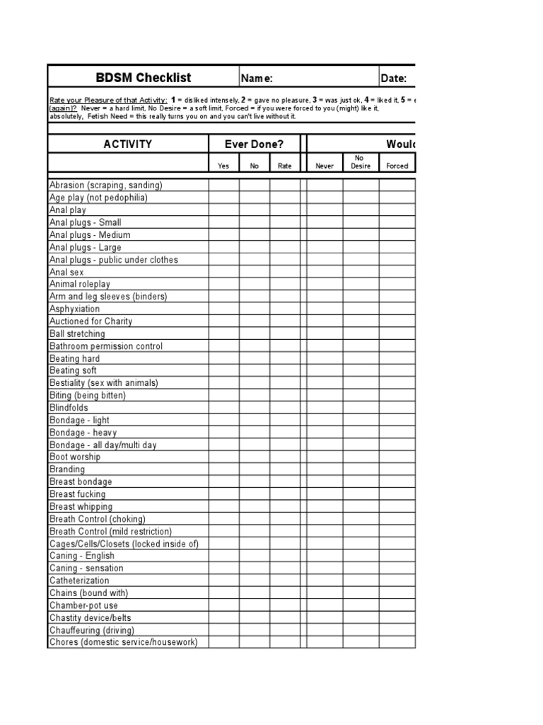 BDSM Checklist: Date: Name | PDF | Bondage (Bdsm) | Sex Position