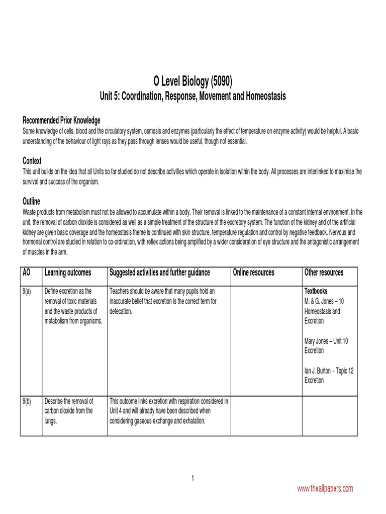 O Level Biology (5090) : Unit 5: Coordination, Response, Movement and ...