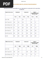 NBC 2016 Setback and Height Regulations | PDF | Building | Buildings ...
